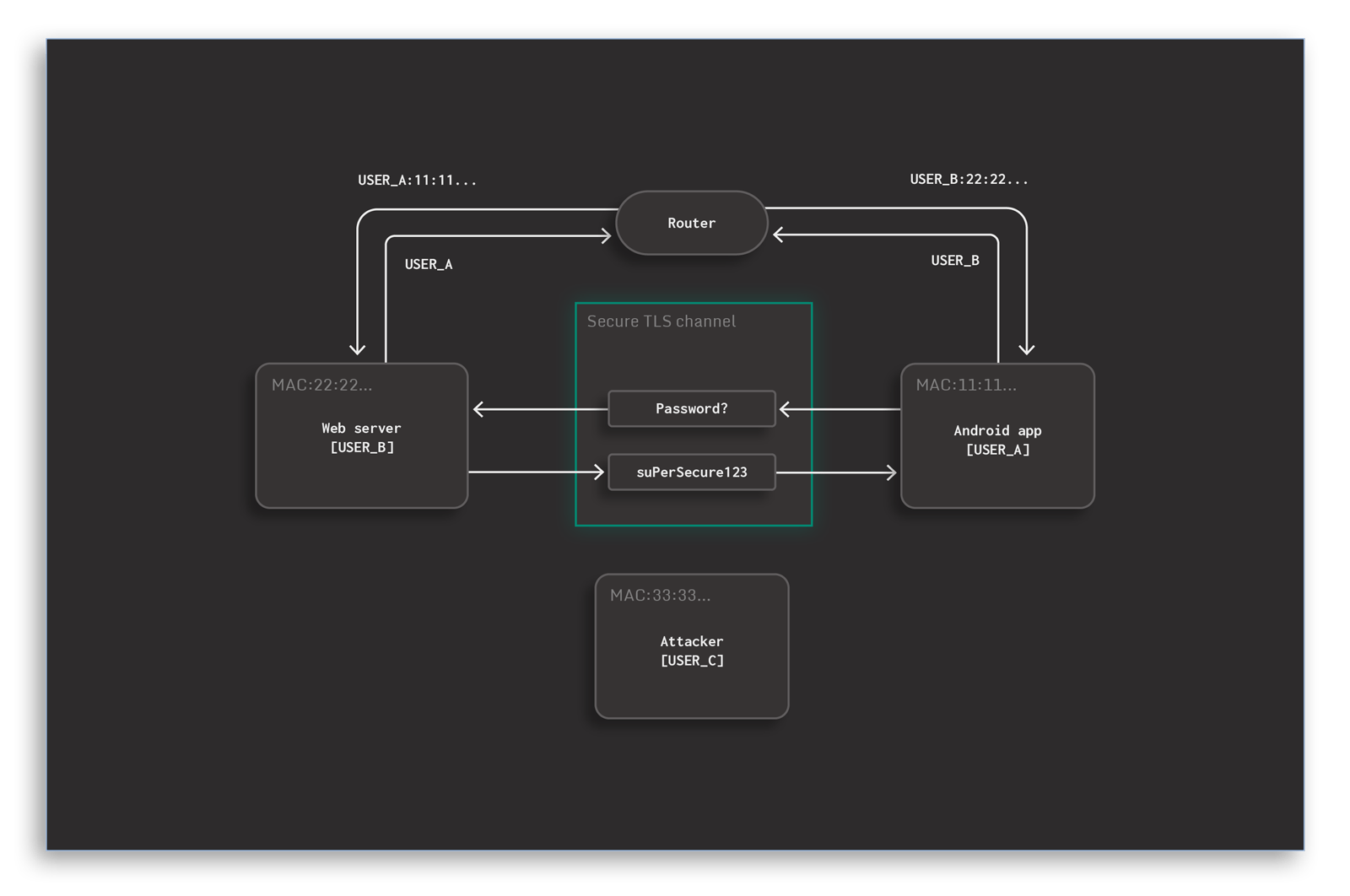 TLS Certificate Security for Android | Guardsquare