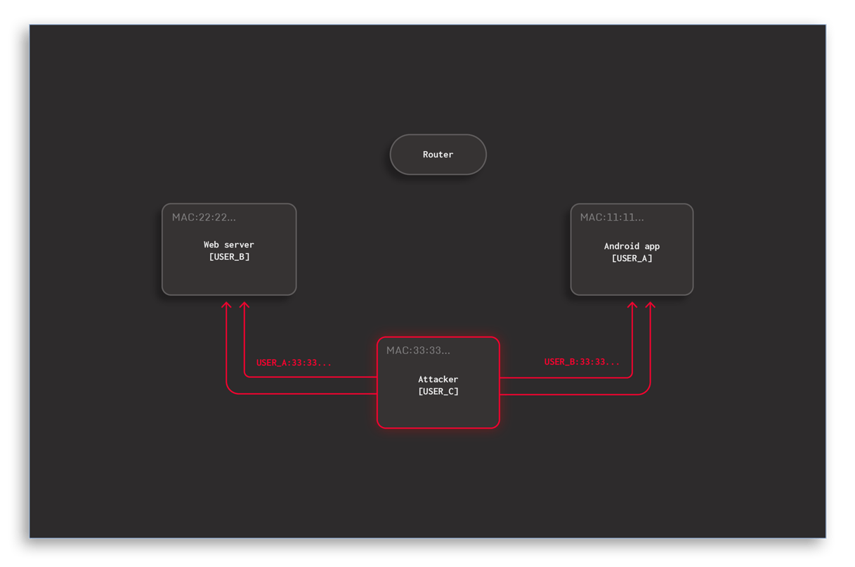 TLS Certificate Security for Android | Guardsquare