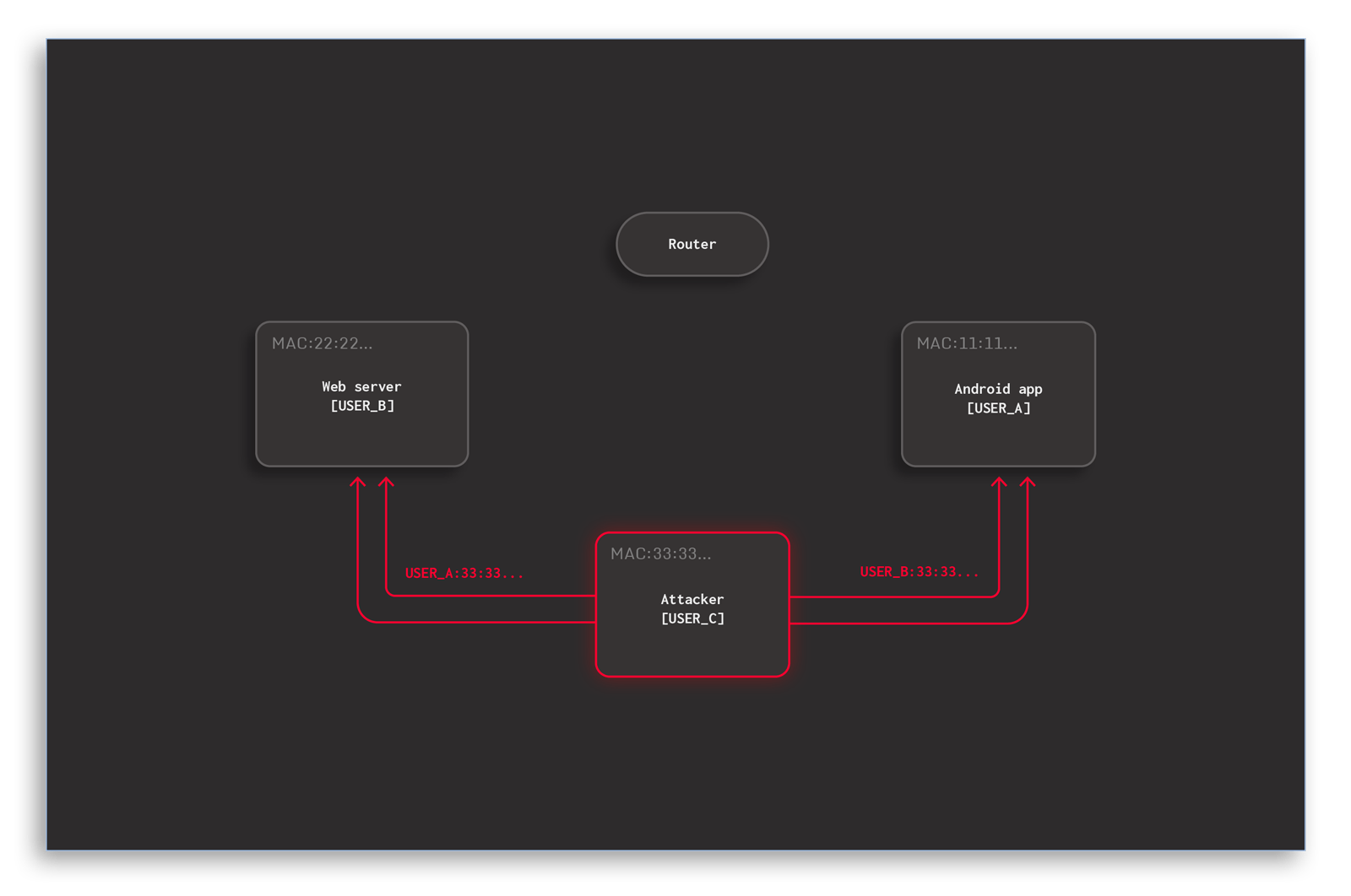 TLS Certificate Security for Android | Guardsquare