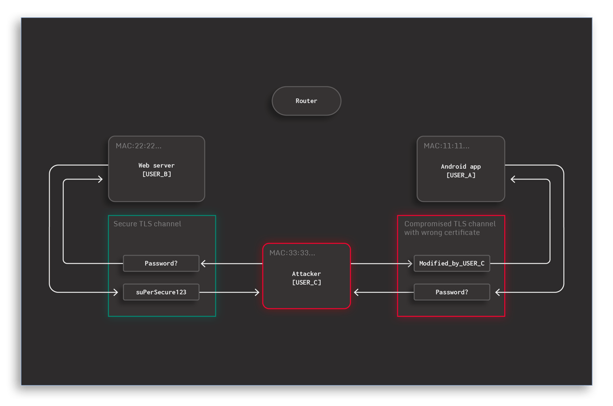 TLS Certificate Security for Android | Guardsquare TLS Certificate Security for Android | Guardsquare