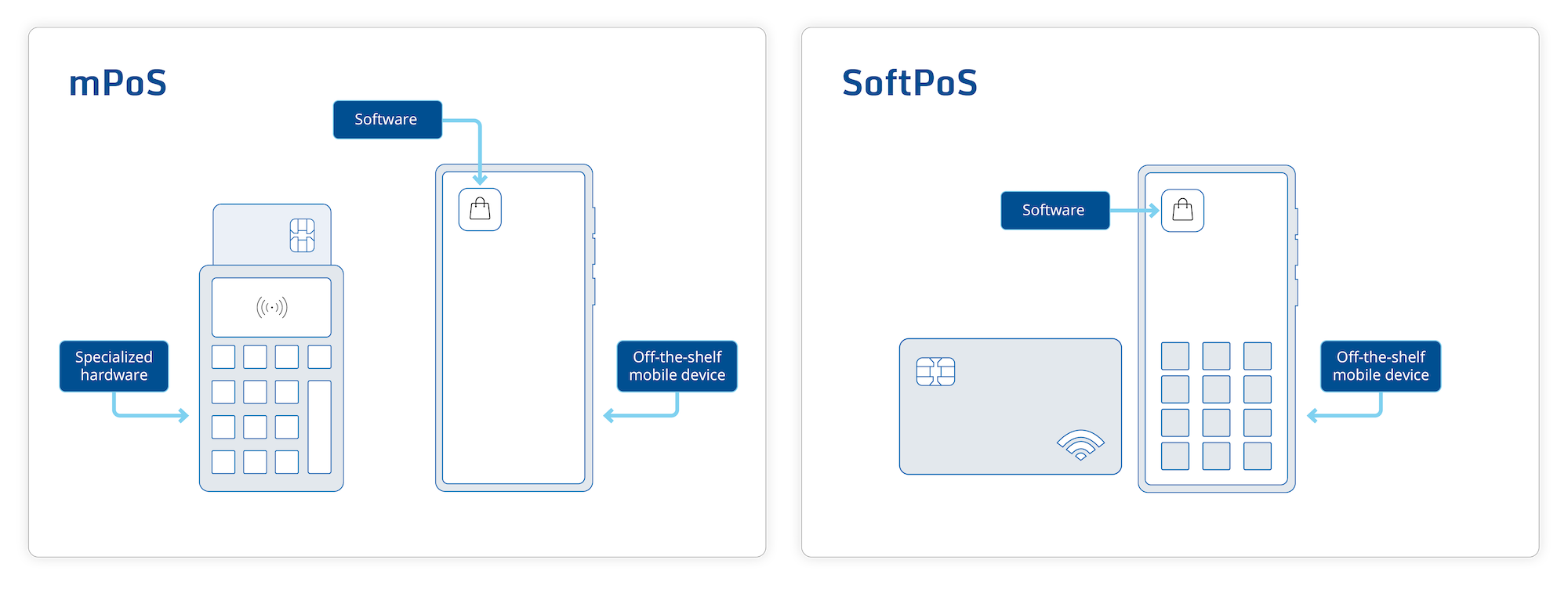Secure SoftPOS Mobile Apps to Comply with PCI MPoC | Guardsquare