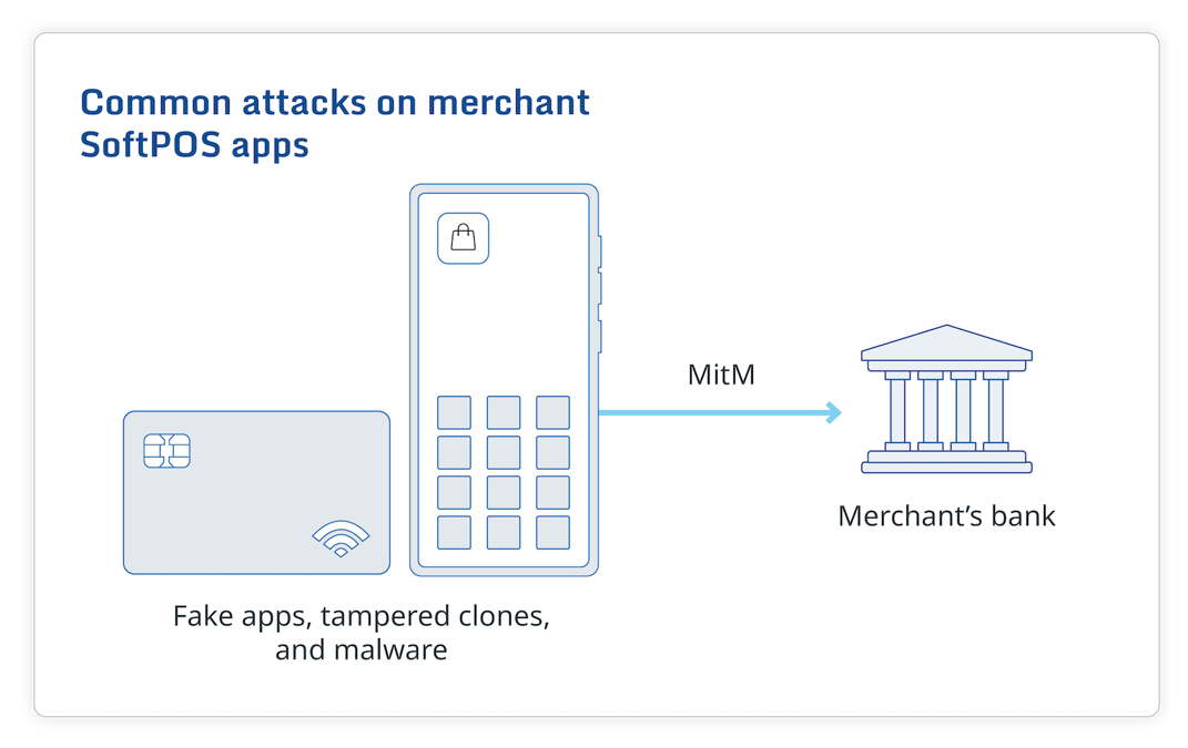 Secure SoftPOS Mobile Apps to Comply with PCI MPoC | Guardsquare