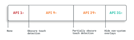 Android Overlay Attacks: Protect Your Malware | Guardsquare
