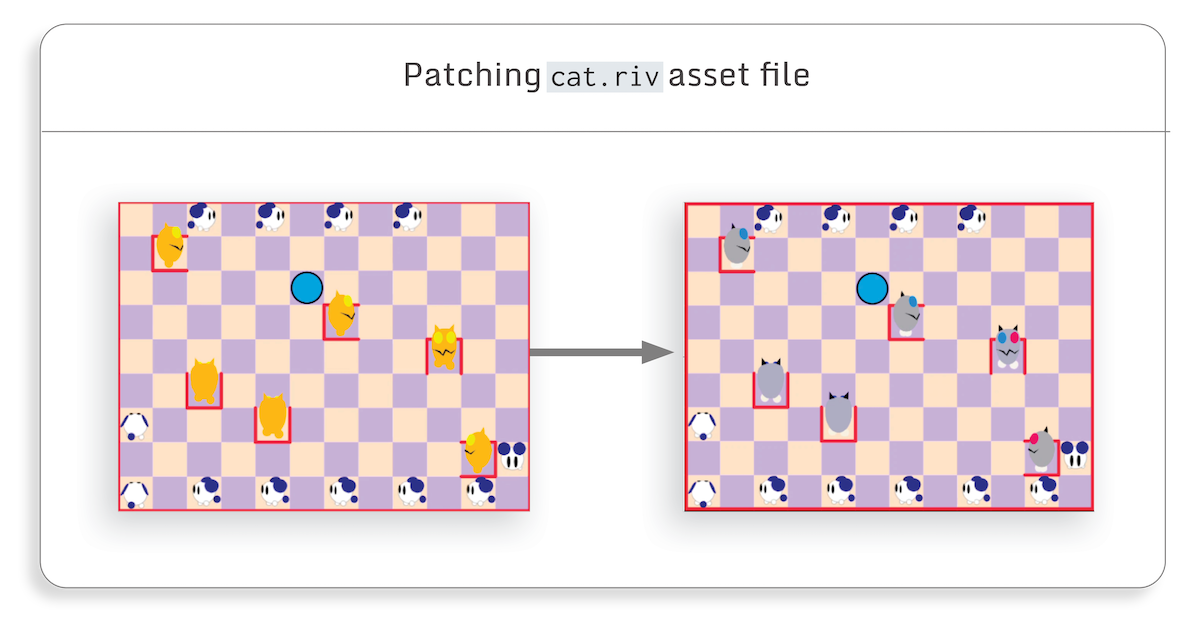 How classical attacks apply to Flutter apps | Guardsquare