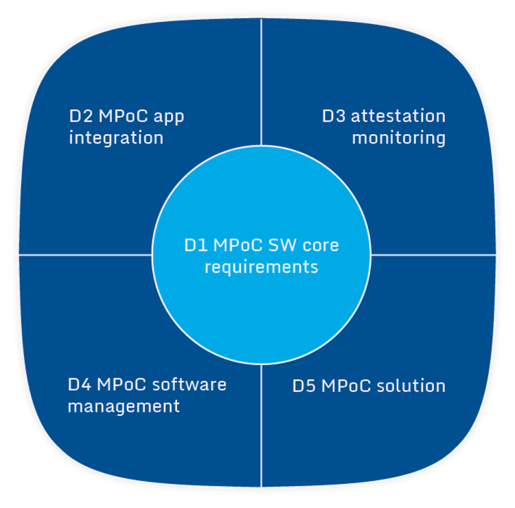 Secure SoftPOS Mobile Apps to Comply with PCI MPoC | Guardsquare