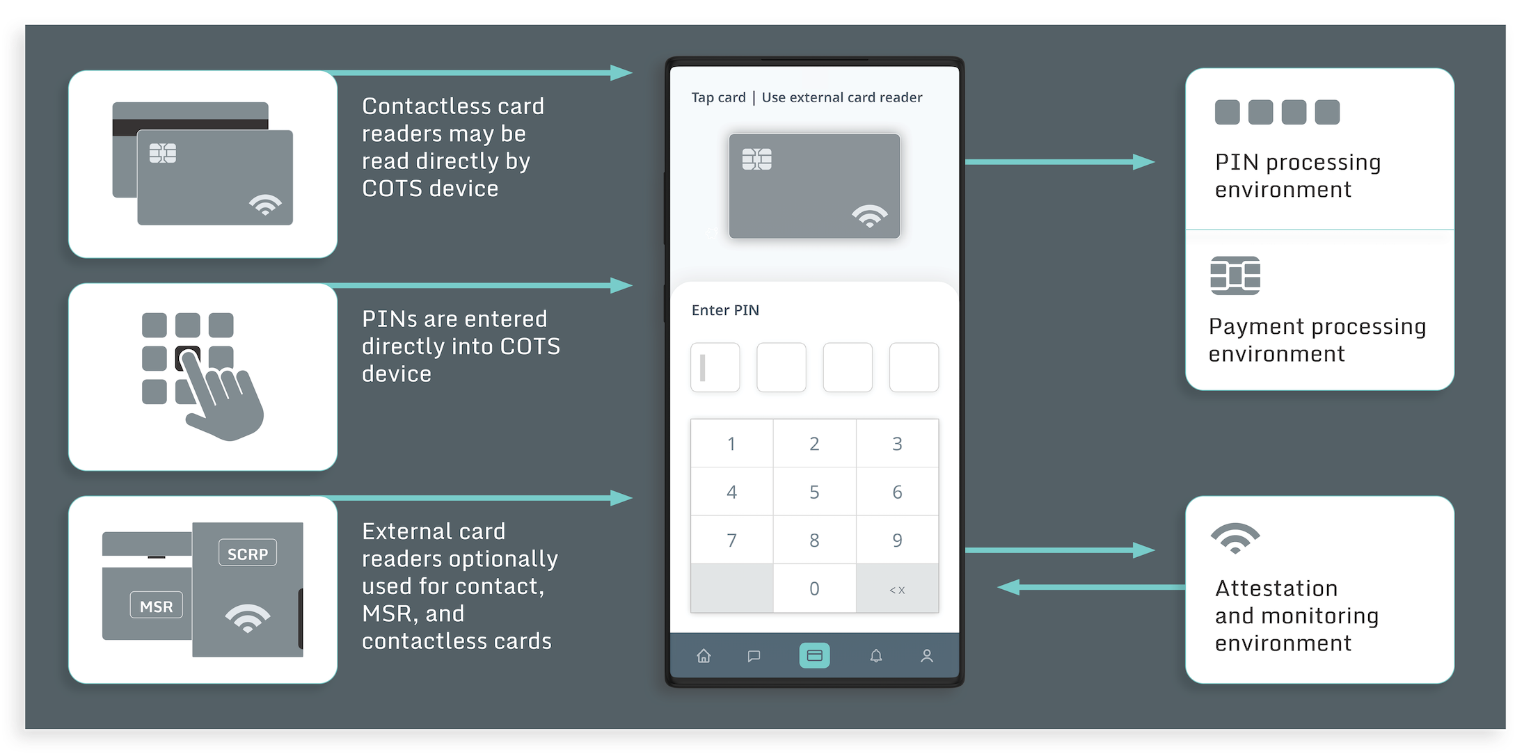 4 Impacts of MPoC on Mobile Payment App Security | Guardsquare