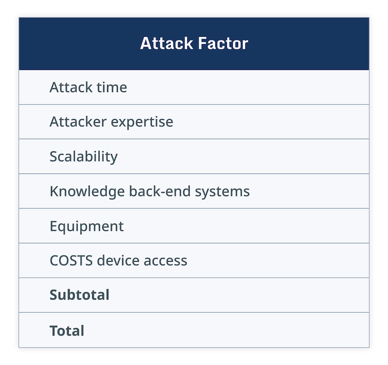 Secure SoftPOS Mobile Apps to Comply with PCI MPoC | Guardsquare