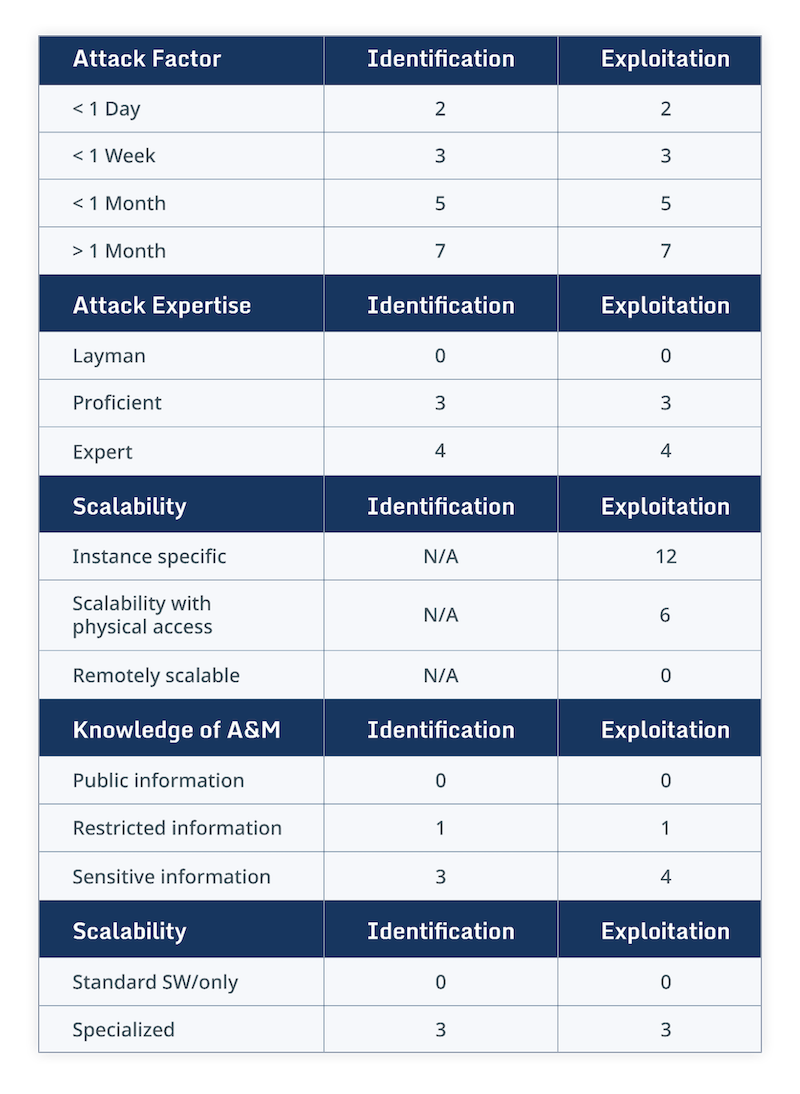 Secure SoftPOS Mobile Apps to Comply with PCI MPoC | Guardsquare