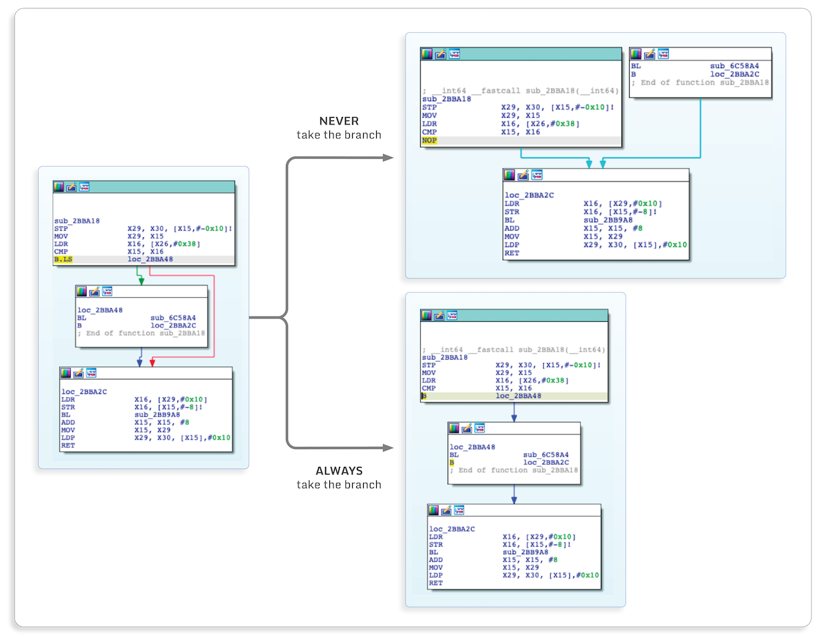 How classical attacks apply to Flutter apps | Guardsquare