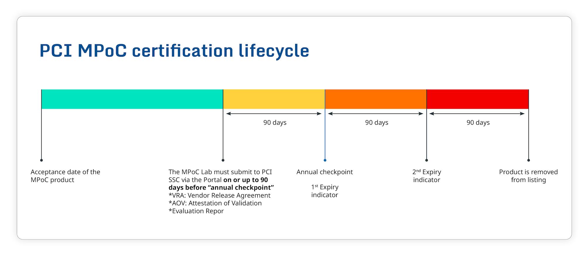 Secure SoftPOS Mobile Apps to Comply with PCI MPoC | Guardsquare