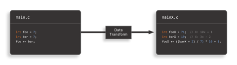 Advanced Software Obfuscation Techniques | Guardsquare