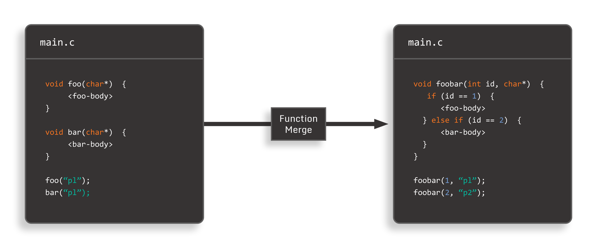 Advanced Software Obfuscation Techniques | Guardsquare