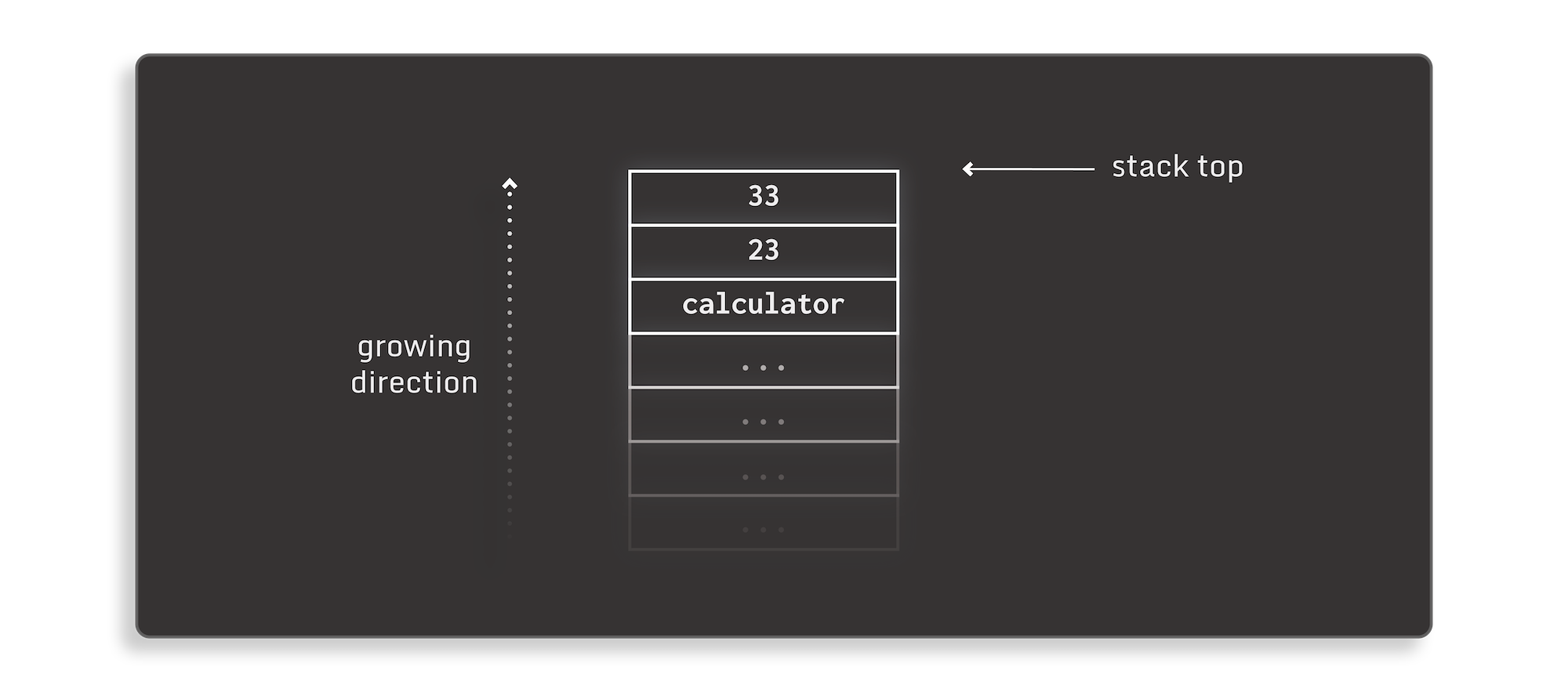 Java Virtual Machine (JVM) Method Invocations | Guardsquare