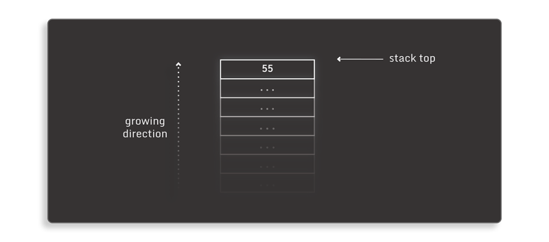Java Virtual Machine (JVM) Method Invocations | Guardsquare