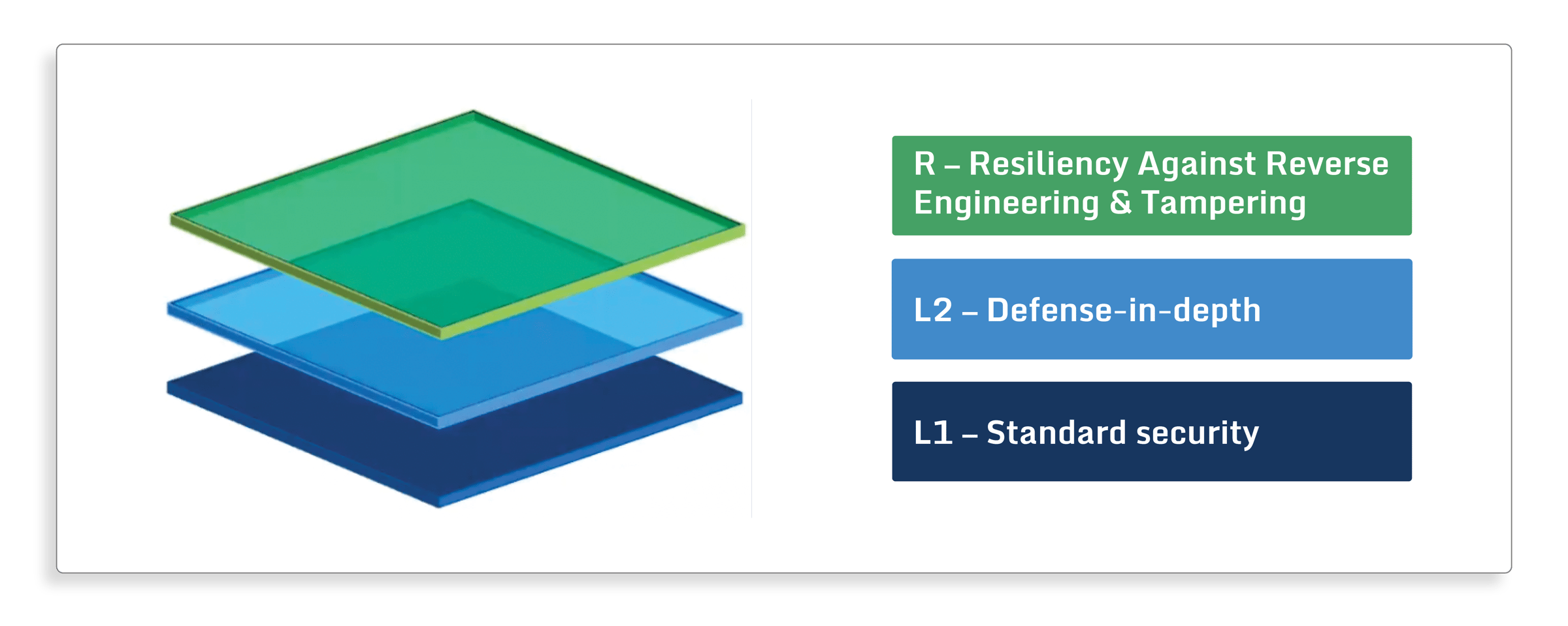 OWASP MASVS Best Practices for Mobile App Security | Guardsquare