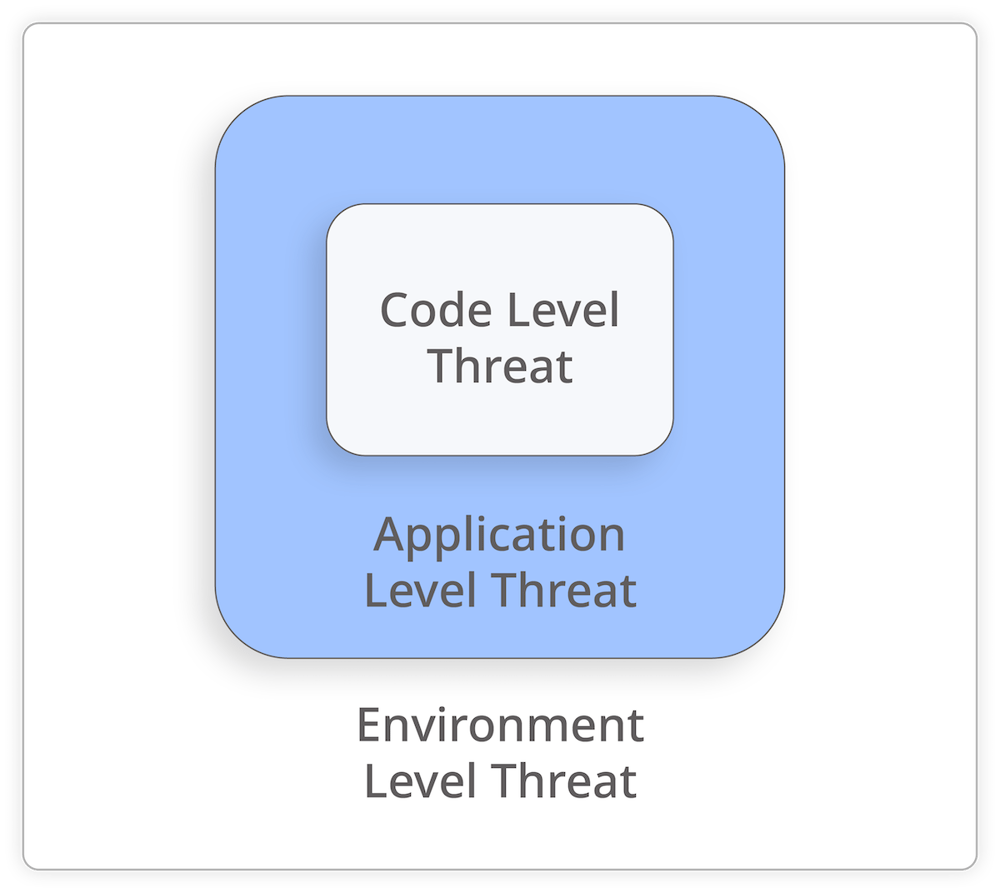 Protecting Runtime Integrity with RASP | Guardsquare