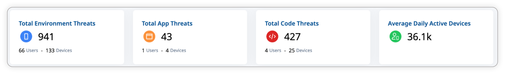 Protecting Runtime Integrity with RASP | Guardsquare