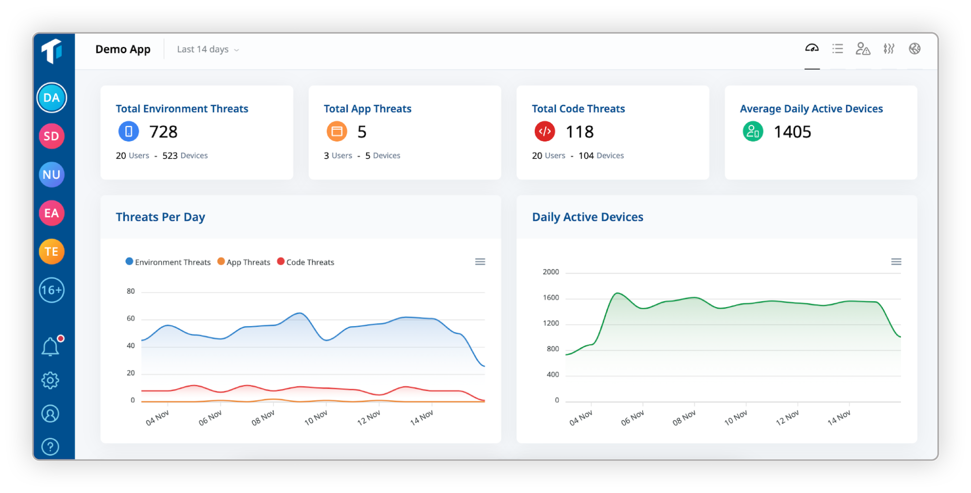 Threat Monitoring: Your Mobile App Security Secret Weapon
