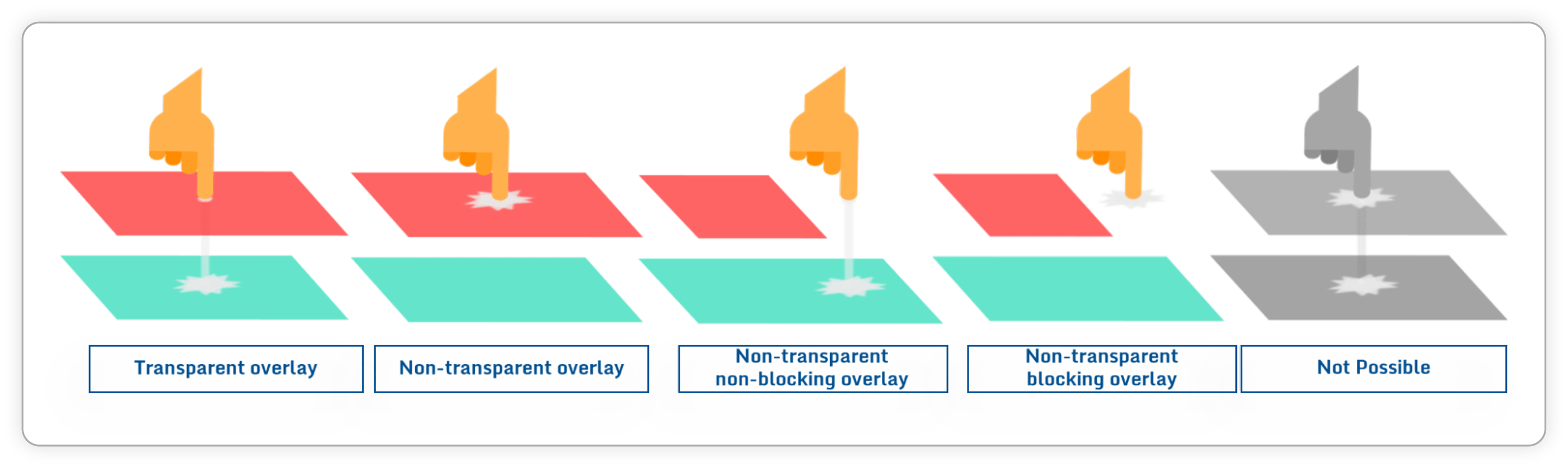 Android Malware: Explanation and Protection | Guardsquare