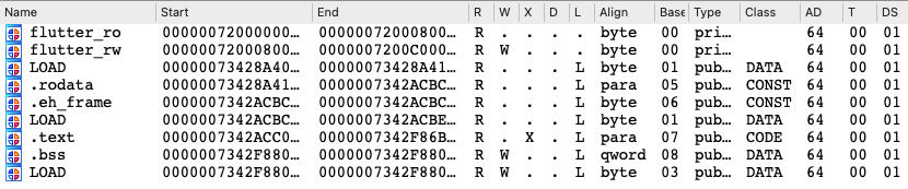Dart Decompiler Obstacles and the Impact on Flutter | Guardsquare