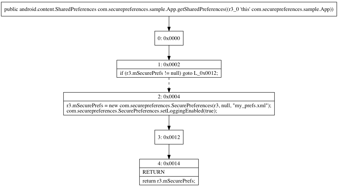 Decompiling Obfuscated Android APK | Guardsquare