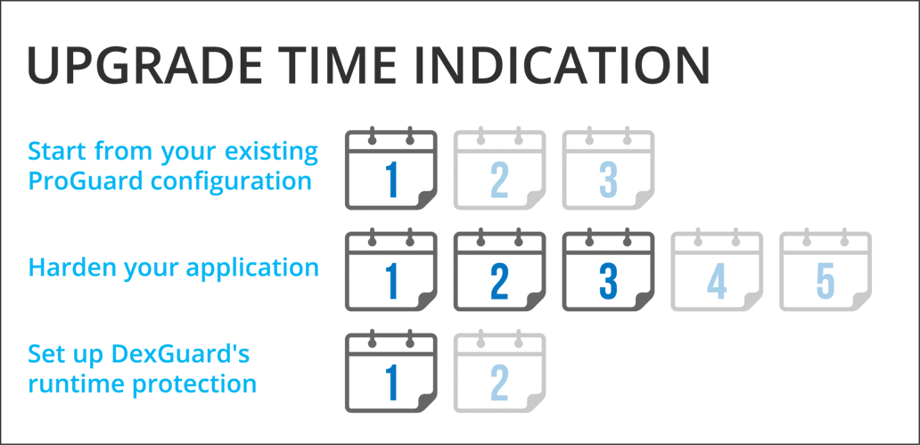 How to upgrade from ProGuard to DexGuard | Guardsquare