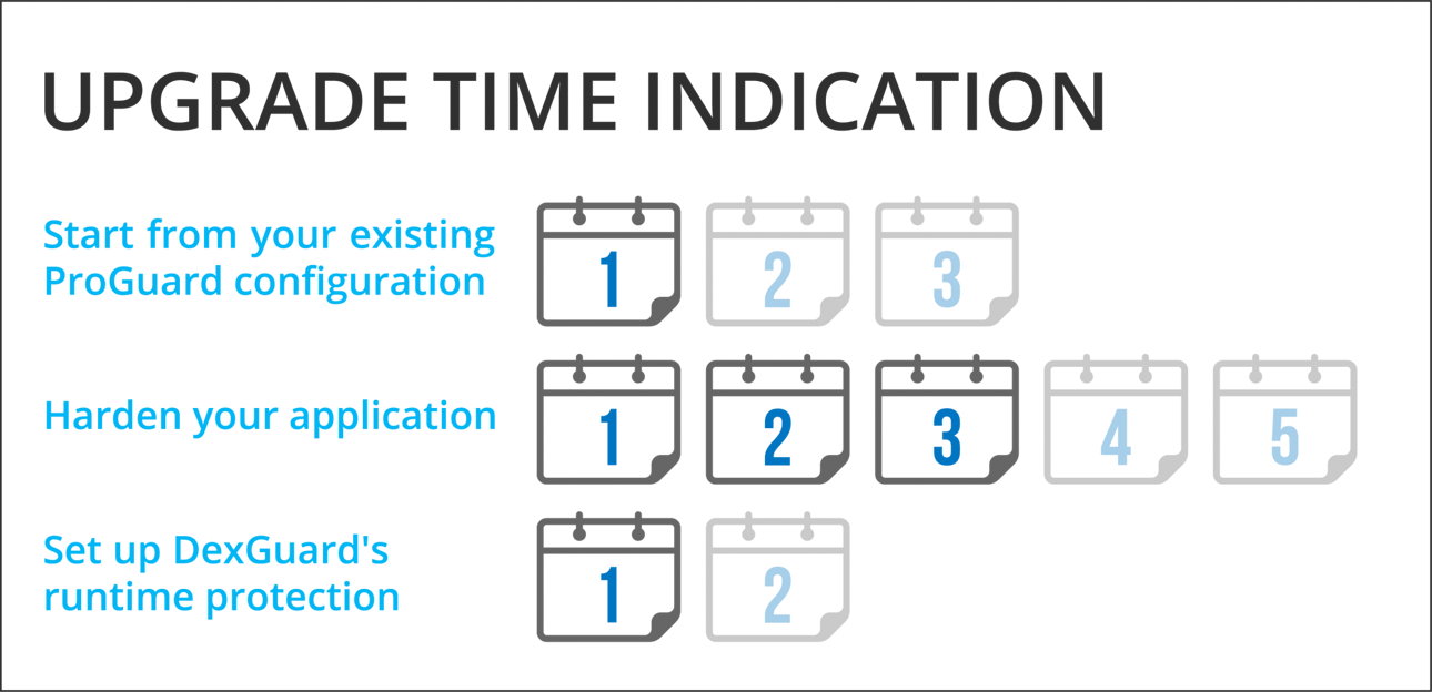 How to upgrade from ProGuard to DexGuard | Guardsquare