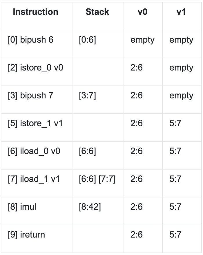 ProGuardCORE, a Powerful Open Source Library for Java Bytecode | Guardsquare