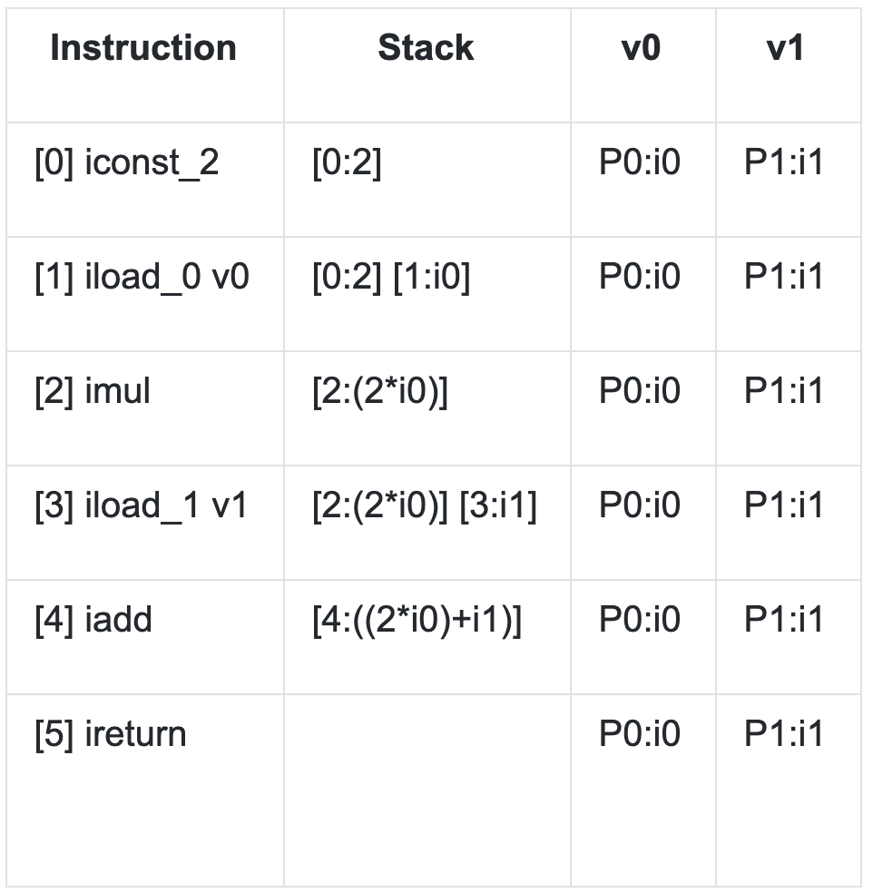 ProGuardCORE, a Powerful Open Source Library for Java Bytecode | Guardsquare
