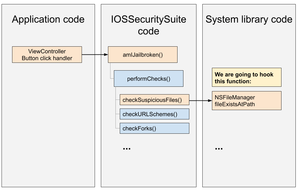 Attacks on iOS SecuritySuite's Jailbreak Detection | Guardsquare