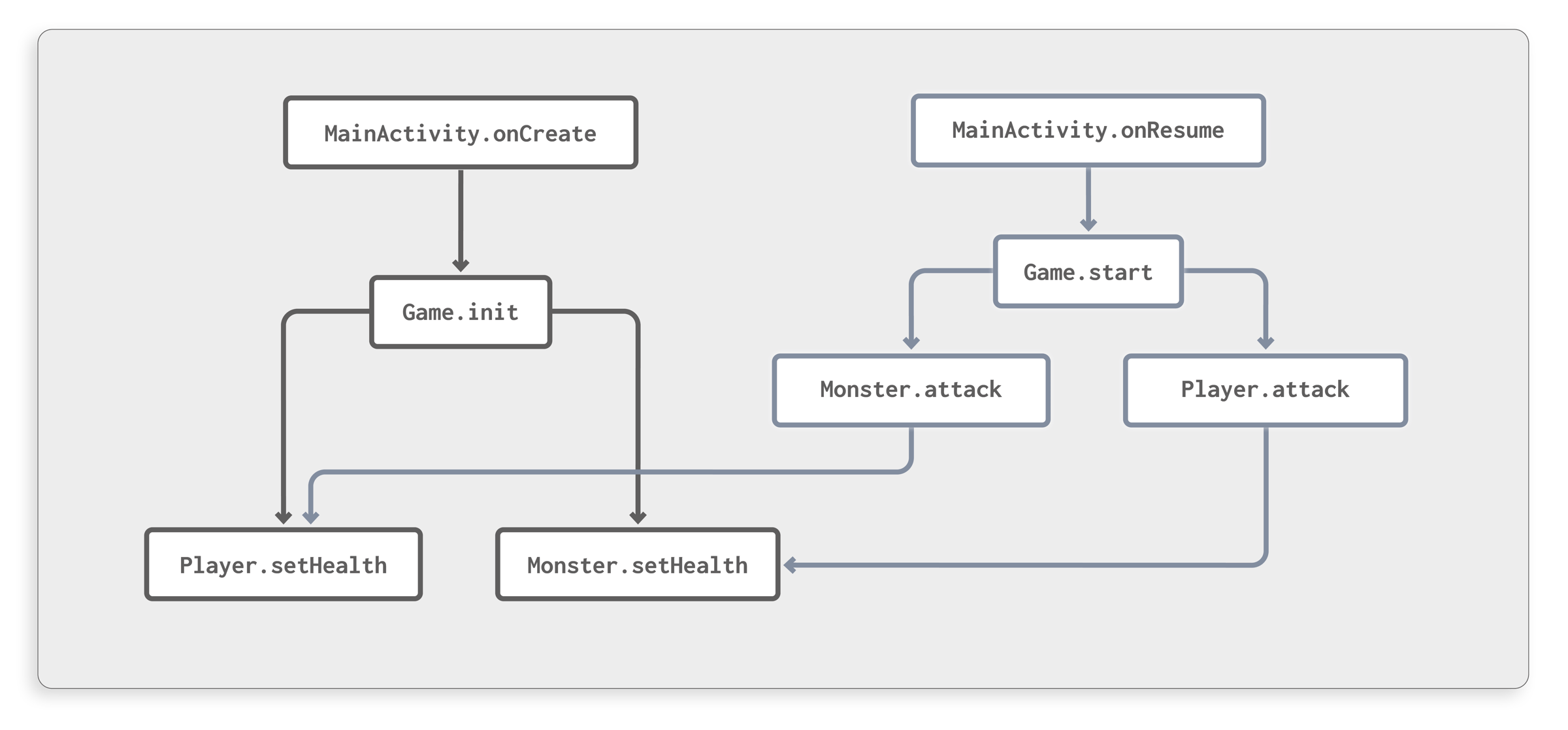 Call Graphs: Bread and Butter of Program Analysis | Guardsquare