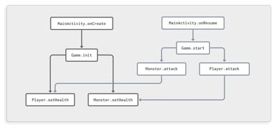 Call Graphs: Bread and Butter of Program Analysis | Guardsquare