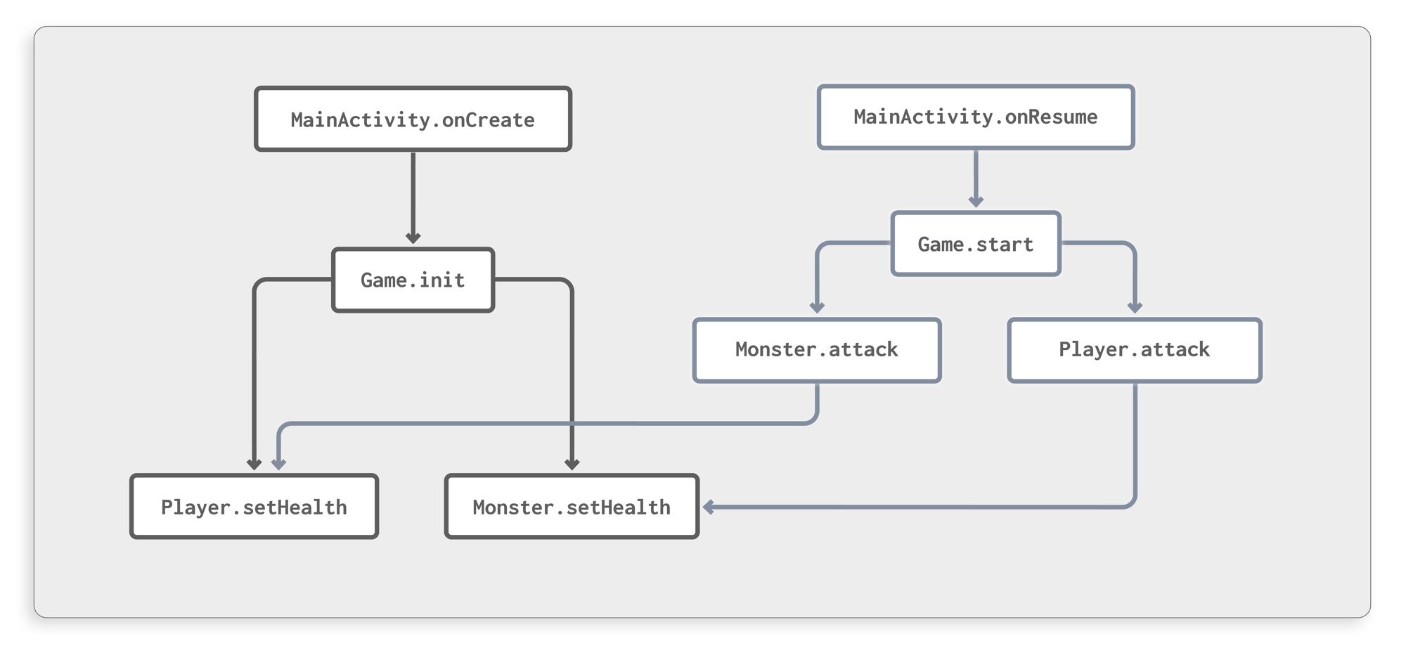 Call Graphs: Bread and Butter of Program Analysis | Guardsquare