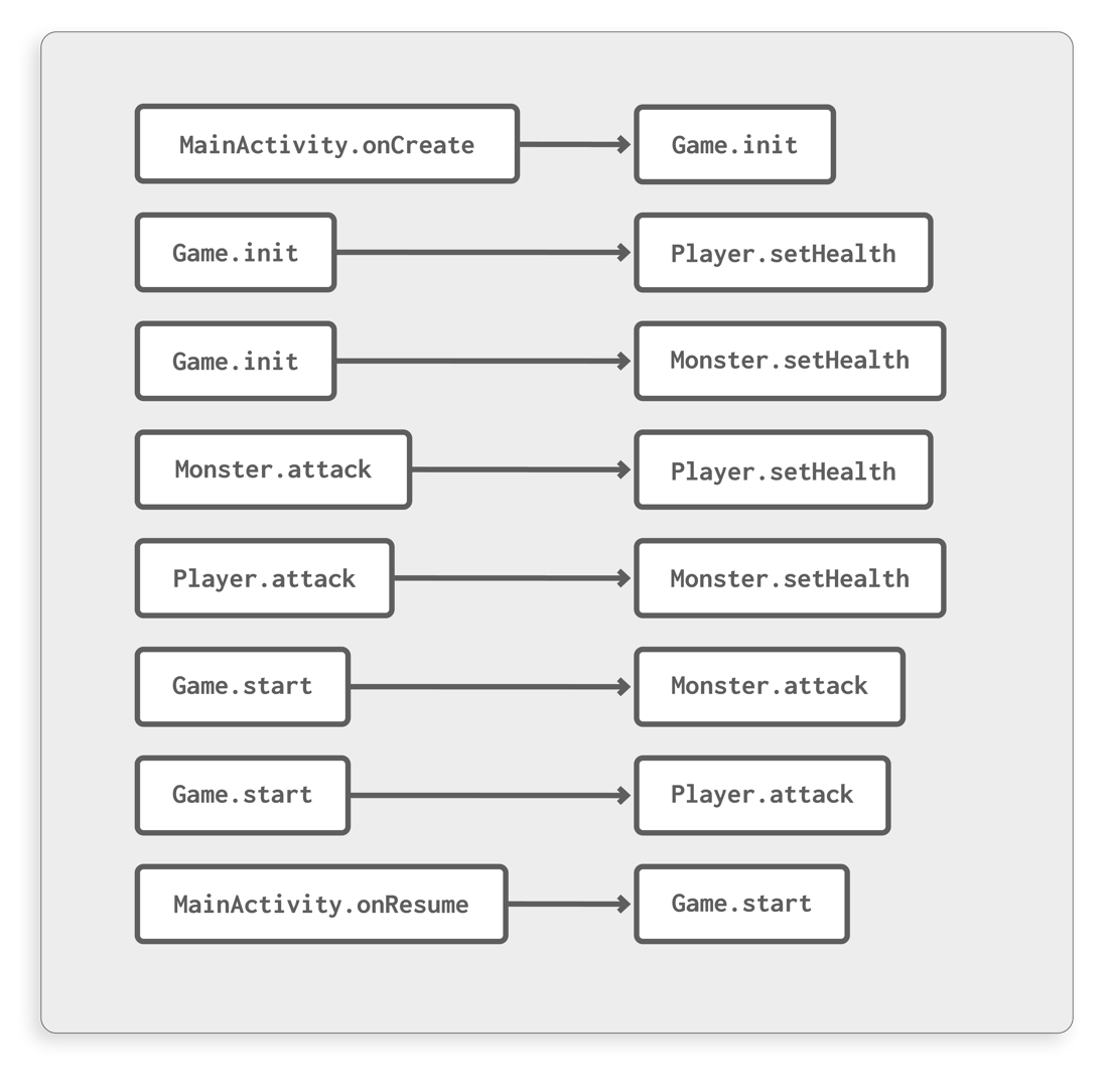 Call Graphs: Bread and Butter of Program Analysis | Guardsquare
