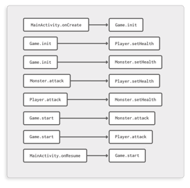 Call Graphs: Bread and Butter of Program Analysis | Guardsquare
