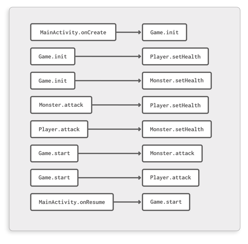 Call Graphs: Bread and Butter of Program Analysis | Guardsquare