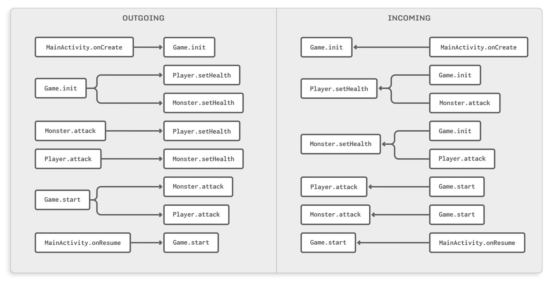 Call Graphs: Bread and Butter of Program Analysis | Guardsquare