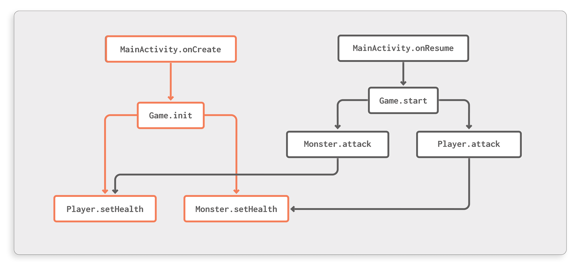Call Graphs: Bread and Butter of Program Analysis | Guardsquare