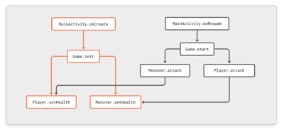 Call Graphs: Bread and Butter of Program Analysis | Guardsquare