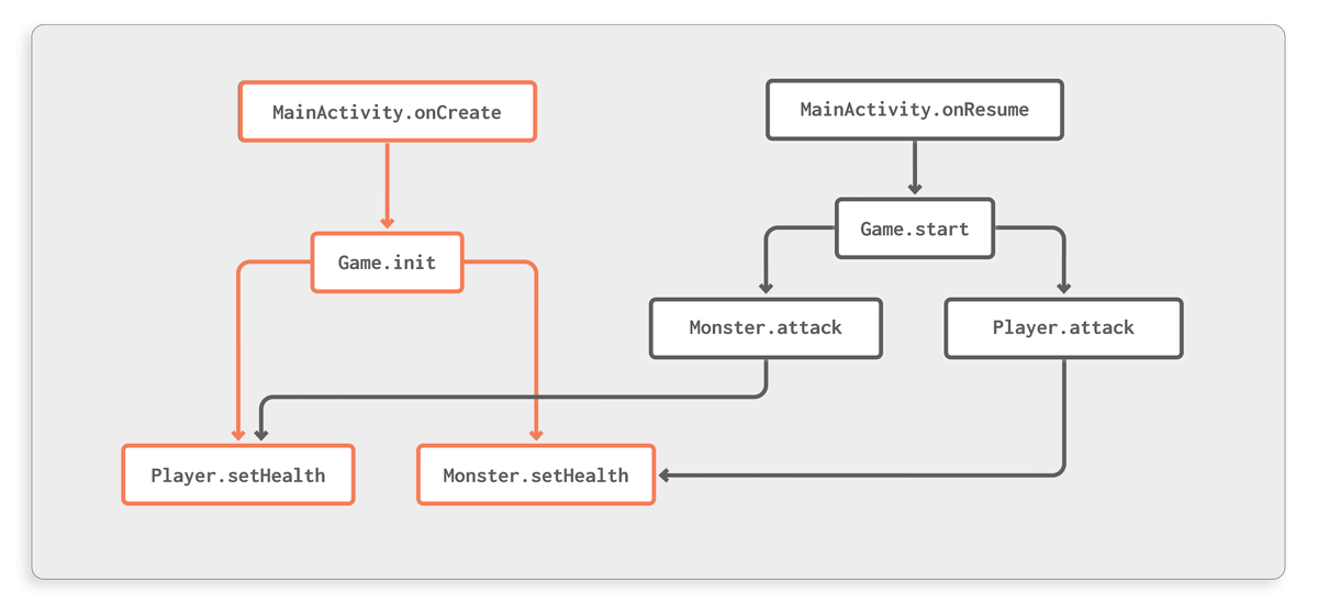 Call Graphs: Bread and Butter of Program Analysis | Guardsquare
