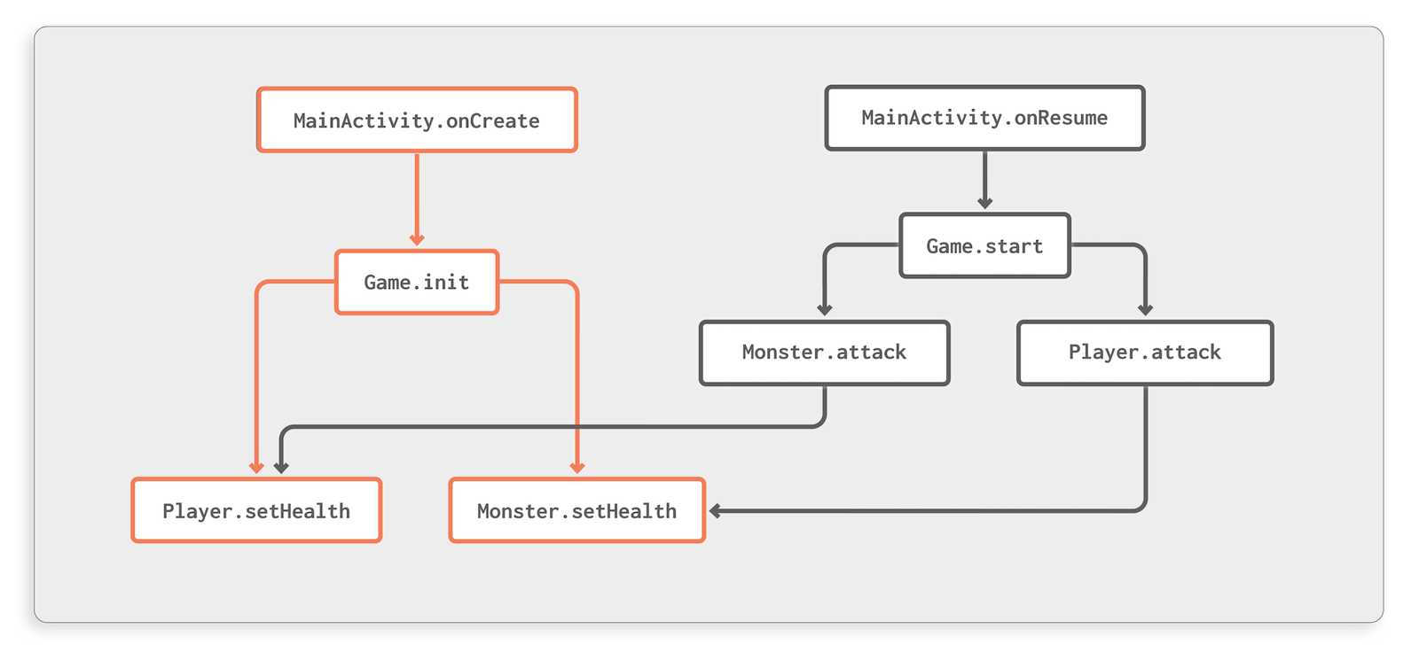 Call Graphs: Bread and Butter of Program Analysis | Guardsquare