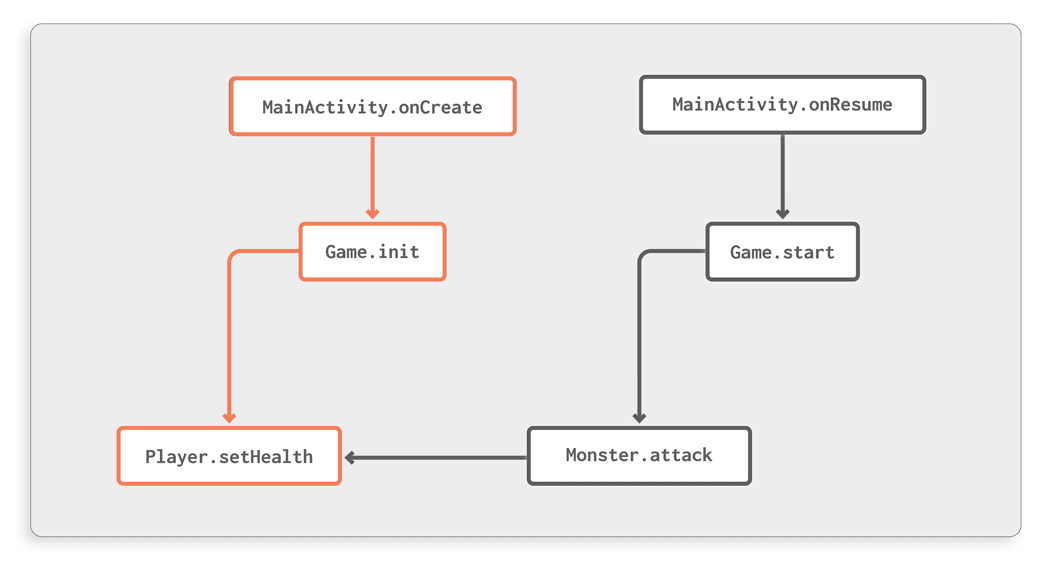 Call Graphs: Bread and Butter of Program Analysis | Guardsquare