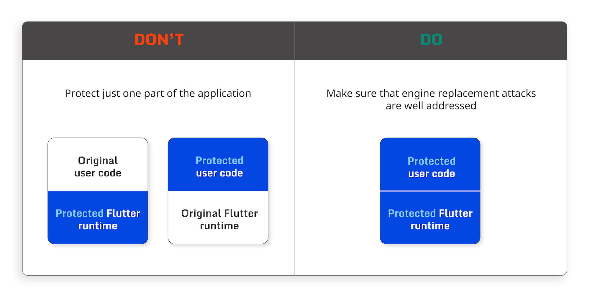 Flutter Mobile Application Protection Guardsquare