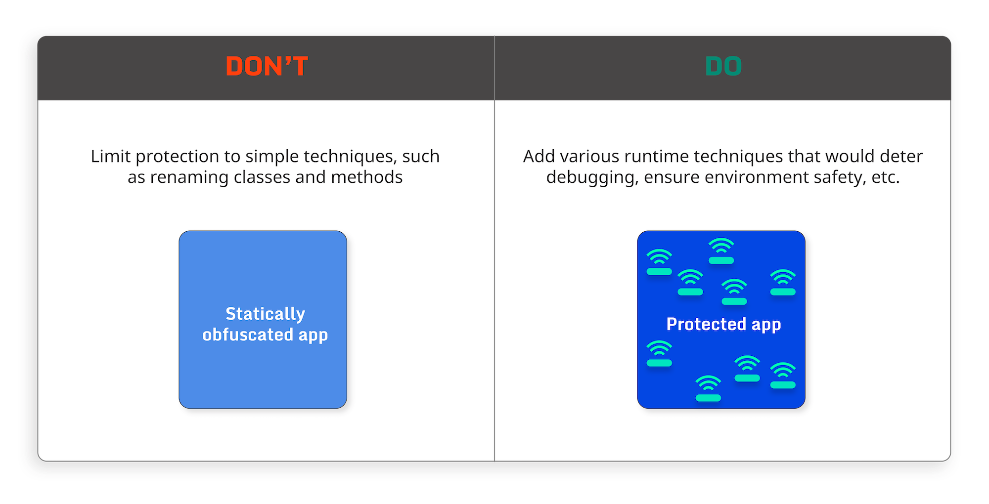 Flutter Mobile Application Protection | Guardsquare
