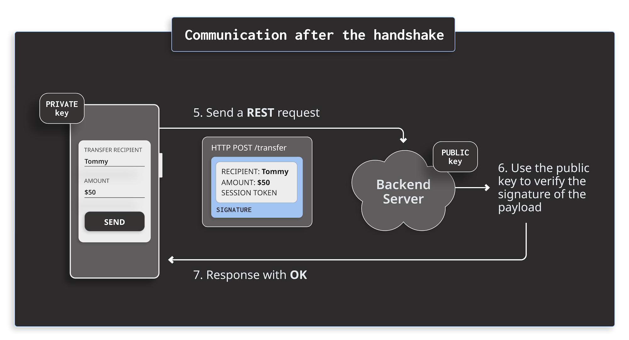 What Is Mobile Device Binding Guardsquare 