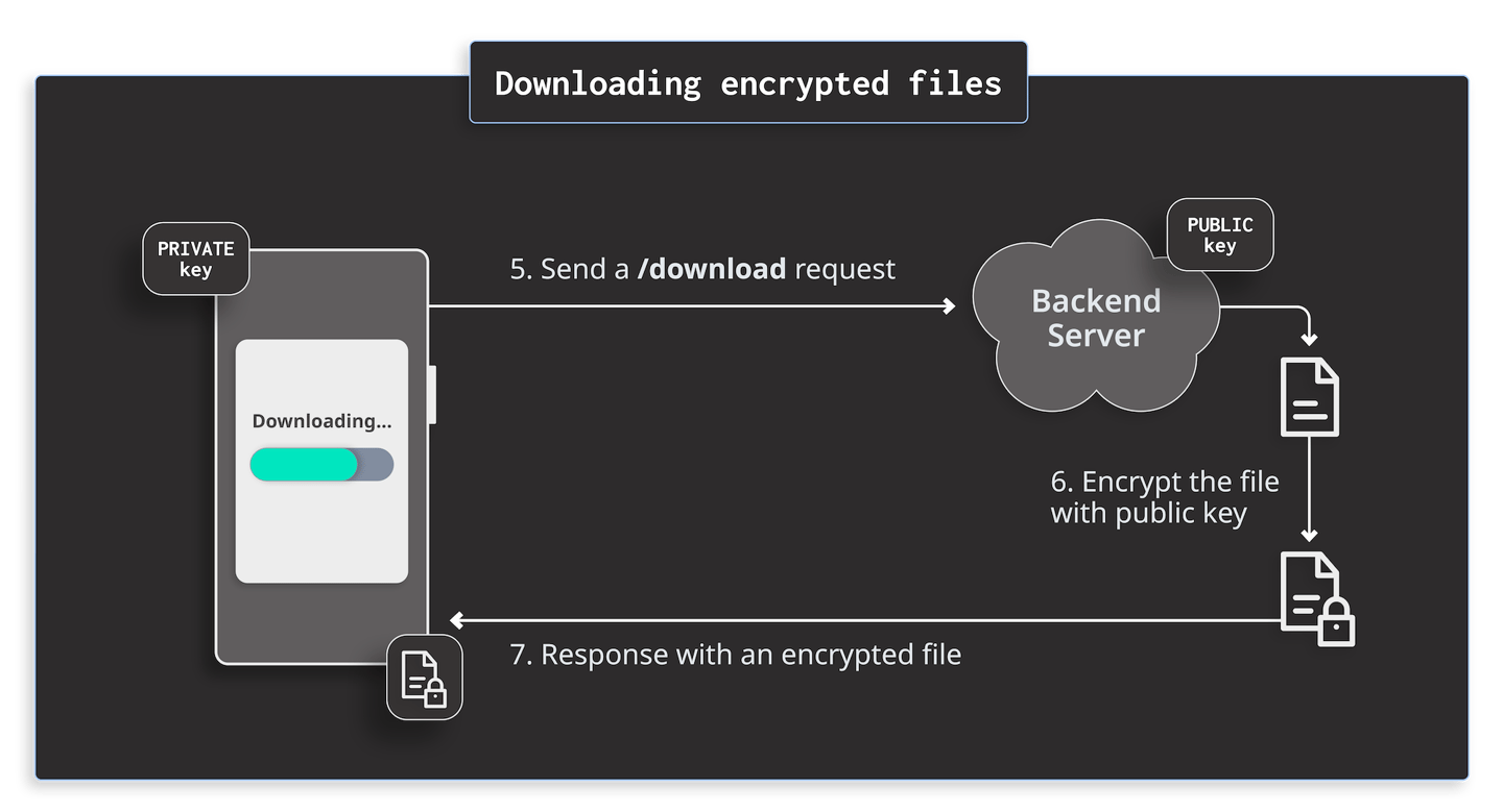 What is Mobile Device Binding? | Guardsquare