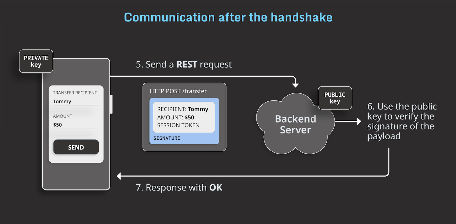 Session Hijacking Defense Techniques | Guardsquare