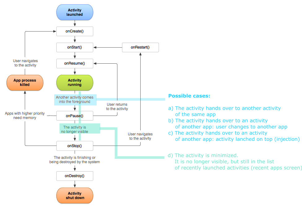 Last activity time inspection | Guardsquare